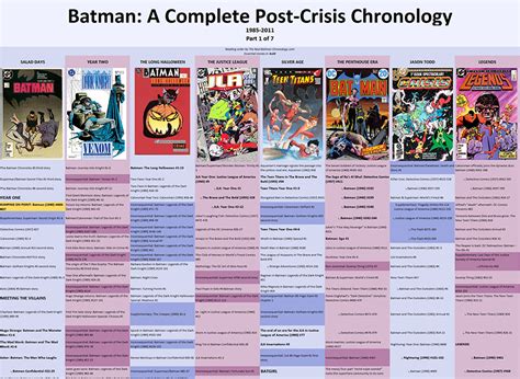 Modern Age The Batman Chronology Project