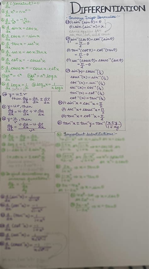 Solution Differentiation Formula Sheet Class Studypool