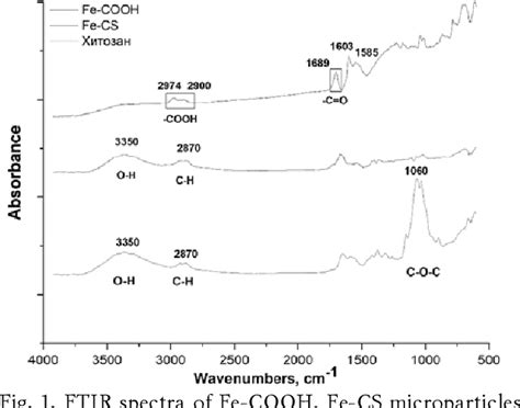Figure 1 From Development And Properties Of A New Doxorubicin Carrier
