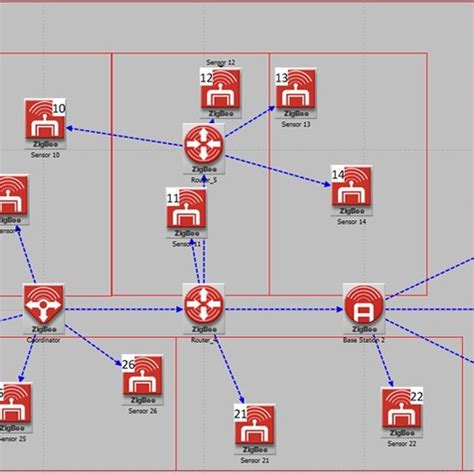 The Testing Space And Sensor Placement With Single Base Stations