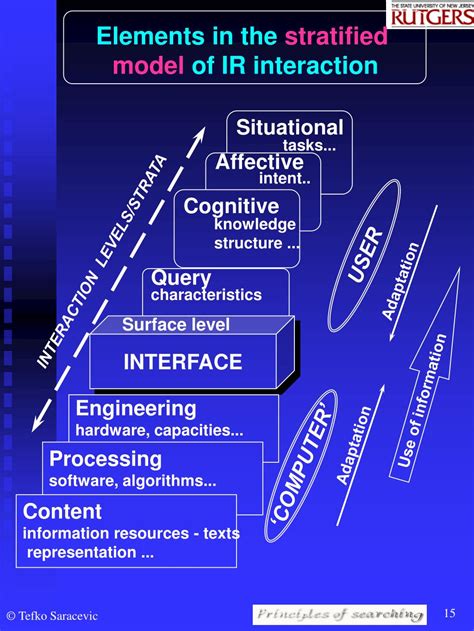 Ppt Interaction In Information Retrieval Powerpoint Presentation Free Download Id396824