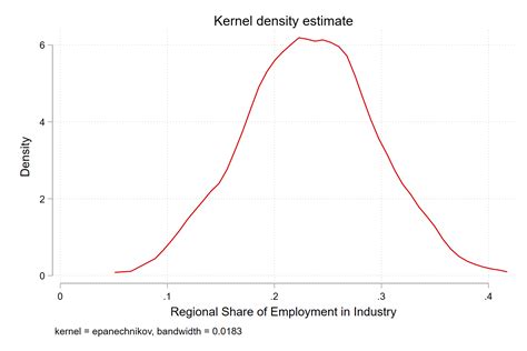 Stata Lab 1 Exercises Eose09