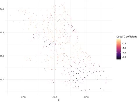 Stars Mimic Raster Output From Arcgis Gwr Raster Gradient Through Na