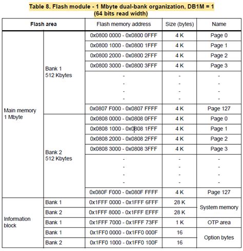Solved Can Not Erase Flash Memory Page A Tab Pops Up Wh