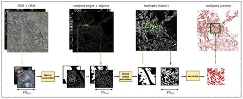 Combining Deep Semantic Edge And Object Segmentation For Large Scale Roof Part Polygon