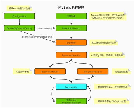 Mybatis 拦截器使用方法总结mybatis拦截器的使用 Csdn博客
