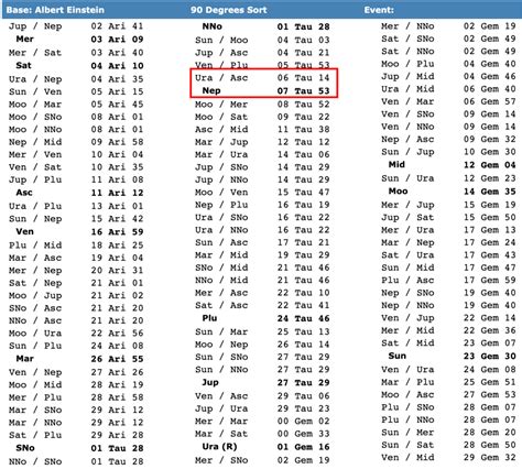 Indirect Midpoints And The Midpoint Sort Astrology By Sesh
