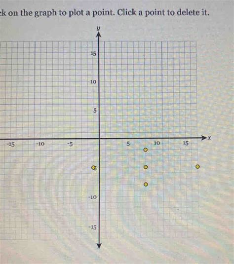 Ck On The Graph To Plot A Point Click A Point To Delete It Y 15 10 5 X 15 10 5 5 10 1 Math