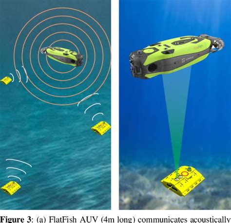 Figure 3 From On Demand Ocean Bottom Nodes Od Obn For Low Cost