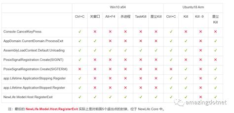 获取应用退出 cancellationtoken 董川民