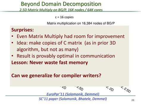 Ppt Antisocial Parallelism Avoiding Hiding And Managing Communication Powerpoint