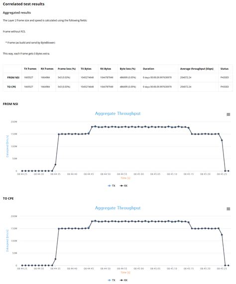 Example Low Latency Basic — Byteblower Test Framework 133 Documentation