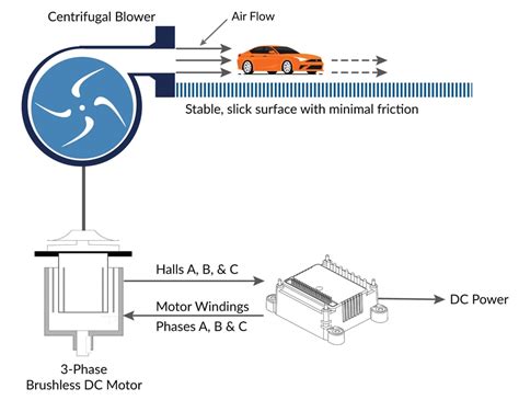 Field Oriented Control Foc A Deep Dive