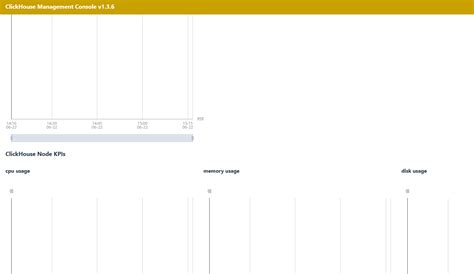 为啥监控没数据啊？ · issue 105 · housepower ckman · github