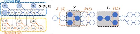 figure 1 from a graph theoretic framework of recomputation algorithms for memory efficient