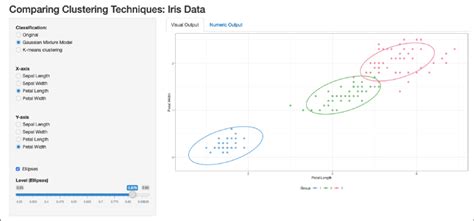 Visual Output Of The Second Clustering App Using Iris Data Download Scientific Diagram