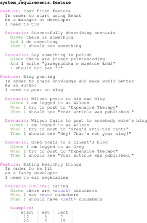 Wojciech Sznapka Web Technologies Export Colored Behat Scenarios To Pdf