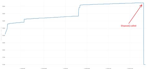 Networkdriver Memory Leak Unity Engine Unity Discussions