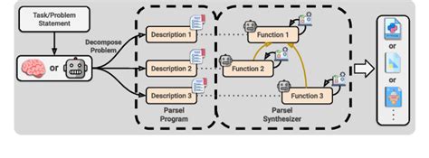 Figure 10 From Ai Capabilities Can Be Significantly Improved Without Expensive Retraining