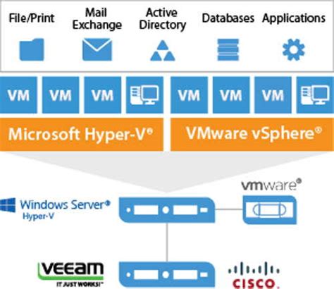 Veeam Availability Solution For Cisco Ucs Storagenewsletter