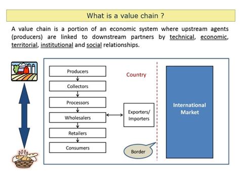 Effective Value Chain Analysis Templates Word Excel PDF ᐅ