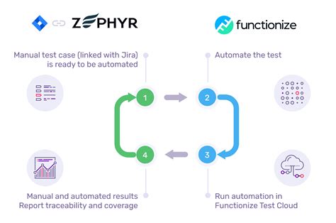 Intelligent Automation For Zephyr Squad