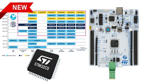 novos mcus stm32c0 da stmicroelectronics mais flash can fd e novas
