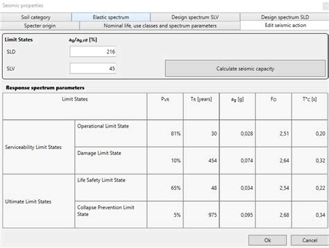 Seismic Risk Classification Of Constructions Software And Services For