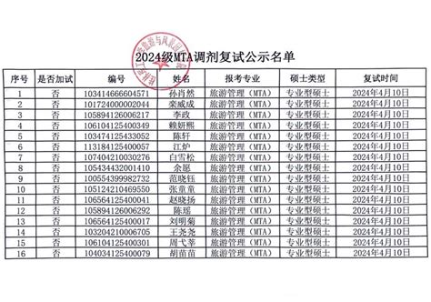 关于我院旅游管理 学术 、应用经济学、旅游管理（mta）2024年硕士研究生调剂复试名单公示（第1批） 桂林理工大学旅游与风景园林学院