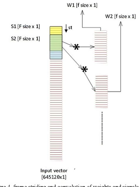 Figure 4 From Stress Detection Using Ppg Signal And Combined Deep Cnn Mlp Network Semantic Scholar