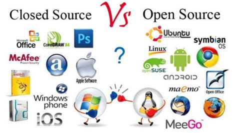 Open Source Software Vs Close Source Software Hindi Example Youtube
