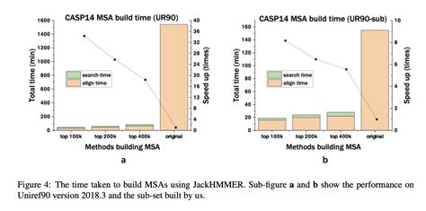 Fastmsa：一种高效的蛋白质多序列比对（msa）方法 知乎
