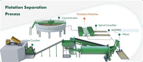 Flotation Machine For Sale Mineral Flotation Equipment