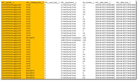ticket item import fieldfx documentation