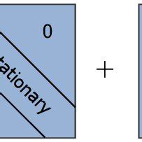 The Form Of The New Error Covariance Matrix Download Scientific Diagram