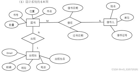 全面解析java图书管理系统的设计与实现 Csdn博客