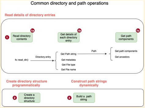 rust学习之dir和path操作