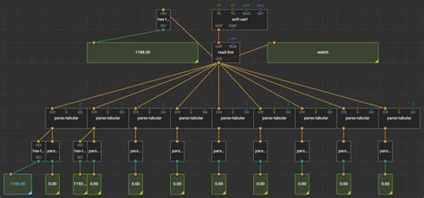 Uart Cant Receive Text With Delimiting Character Xod Programming