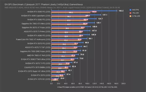 Amd Radeon Rx 9070 Xt Gpu Review And Benchmarks Vs 5070 Ti 5070 7900 Xt Sapphire Pulse