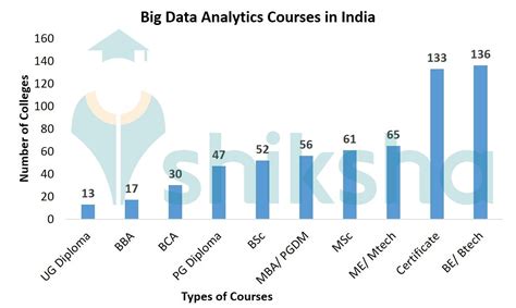 Top Data Science Analytics Courses And Certifications In India