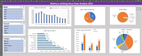 finished data science project with excel lathish gajula posted on the
