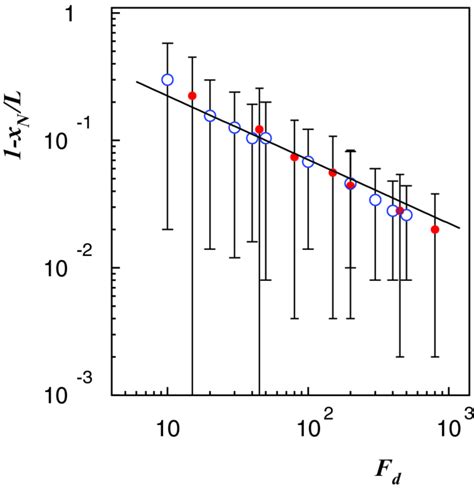 Semiflexible Polymers Under External Fields Confined To Two Dimensions The Journal Of Chemical