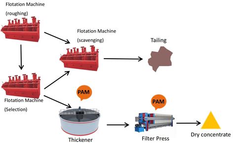 Mining Industry UPSCHEM