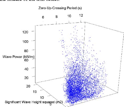 Figure 1 From A Characteristic Surface Generated By Multivariate Kernel
