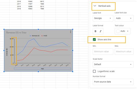 How To Make A Line Graph In Google Sheets The Ultimate Guide