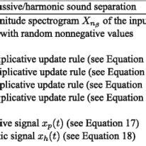 Optimization of parameters K SP and K SM Using β and different Download Scientific