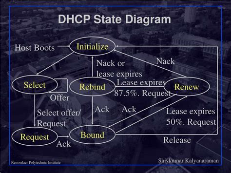 Ppt Bootp Dhcp And Nat Powerpoint Presentation Free Download Id