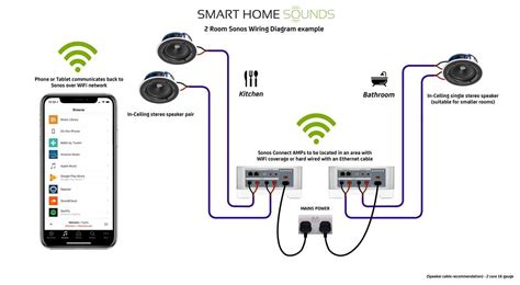 The Ultimate Guide To Understanding Sound System Diagrams