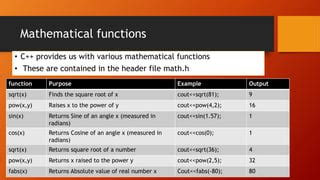 Library Functions In C PPTX
