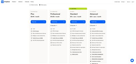 Dropbox Vs Sharepoint Ultimate Showdown Of Cloud Storages